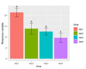 Two Way Repeated Measures ANOVA In R R Bloggers