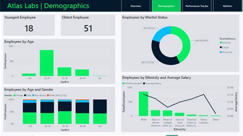 GitHub Aashikriza Case Study HR Analytics In Power BI