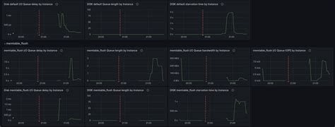 Scylla 52 Very Slow Startup Scylladb Scylladb Community Nosql Forum