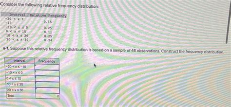 Solved Consider The Following Relative Frequency