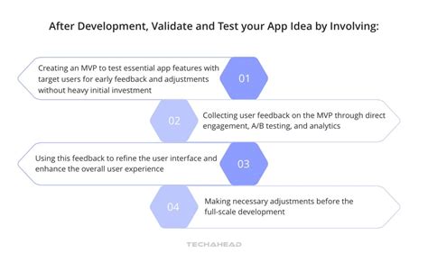 Master App Creation: 2024's Guide to App Success
