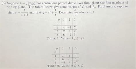 solved 8 suppose z f x y has continuous partial