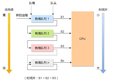 Linux操作系统面试题记录linux多线程面试 Csdn博客 Linux操作系统面试题记录linux多线程面试 Csdn博客