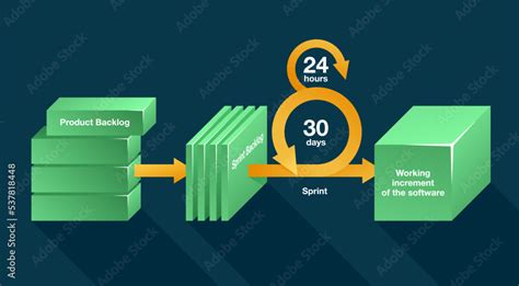 SCRUM Diagram Framework For Software Development Stock Vector Adobe Stock