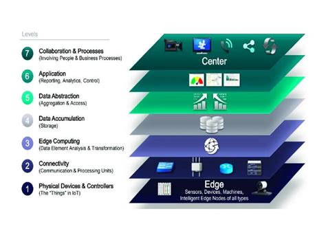 iot internet of things introduction notes pdf