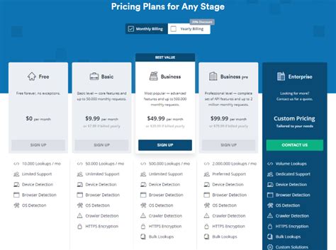 Tailor Your Website Perfectly With Userstack S User Agent API