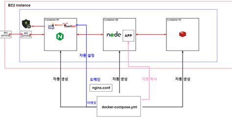 GitHub onejaejae bogobogo 공연 정보 제공 앱 서비스