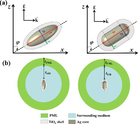 Figure 1 From Light Absorption Analysis And Optimization Of Ag Tio2