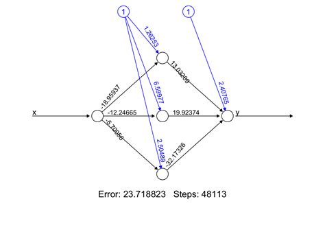 Chapter Artificial Neural Networks Toolbox For Social Scientists And Policy Analysts