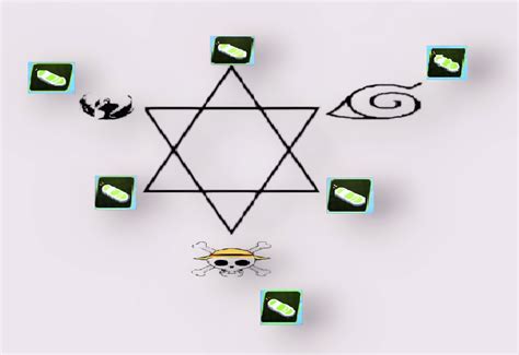 Arise Crossover Mount Locations Guide