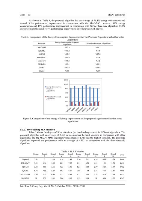 Energy Aware Adaptive Four Thresholds Technique For Optimal Virtual
