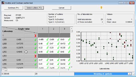 The Outlier Tests Include Cochrans Test And Grubbs Test Both Within