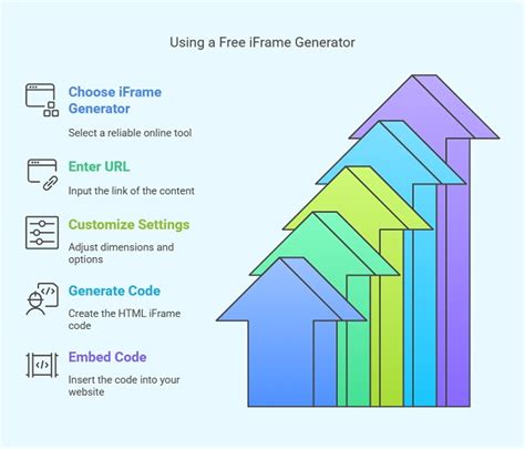 Free Iframe Generator Iframe Maker