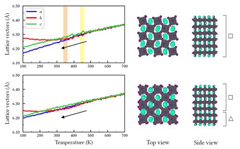 Fig S3 Comparison Of The Reversibility Of The Cspbi 3 Phase