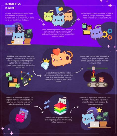 Iris Pacheco Posted On Linkedin