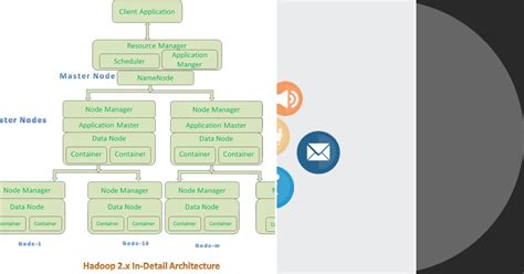 List Bigdata Curated By Edwin F Ponce R Medium