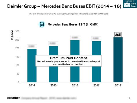 Daimler Group Mercedes Benz Buses Ebit PowerPoint Shapes PowerPoint Slide Deck