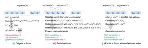 Efficient Large Language Model Inference ·