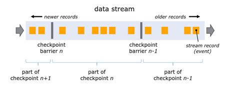 Apache Flink A Solution For Real Time Analytics