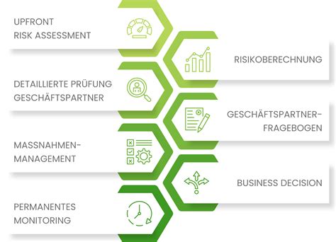 Eu Supply Chain Directive Csddd Legally Compliant Implementation