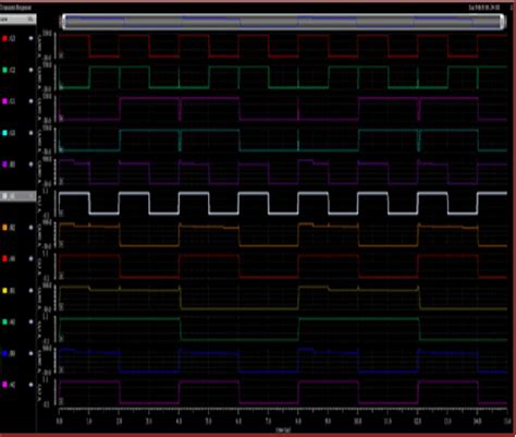 Output Waveform Of Gray Code Converter With Only Sh2 Enabled Download Scientific Diagram