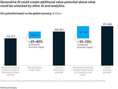 Tamim Saleh On Linkedin Mckinseyonai Transformation Generativeai