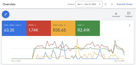 Free Bulletproof 60 Min Strategy Call Blaze Ignite