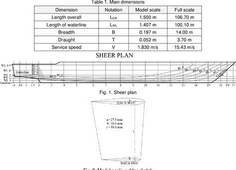 Figure 1 From Interceptors Effect On Turning Maneuver Performance With