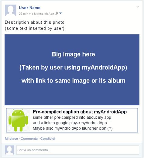 Share An Image And A Link To My Android App Using Facebook Sdk Stack Overflow