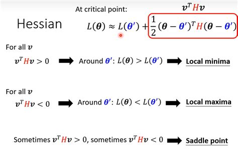 07 类神经网络训练 局部最小值与鞍点 Rswxgs 博客园