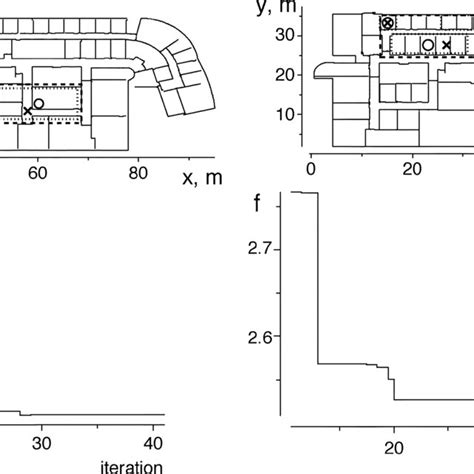 A Power Coverage Optimization Results For A Single Transmitter And Download Scientific