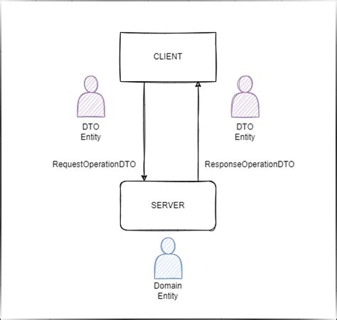 Implement CAPTCHA on ASP.Net web application | by Shekhar Tarare | Medium