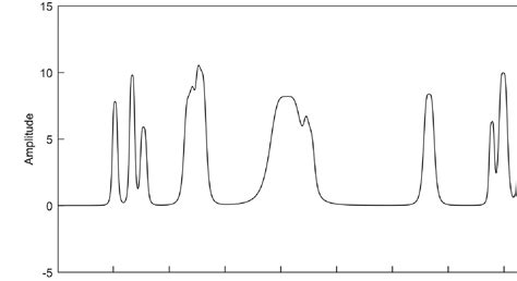 Research On Adaptive Modulus Maxima Selection Of Wavelet Modulus Maxima