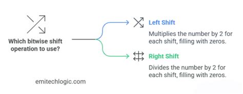 How To Use Bitwise Operators In Python With Step By Step Code Examples