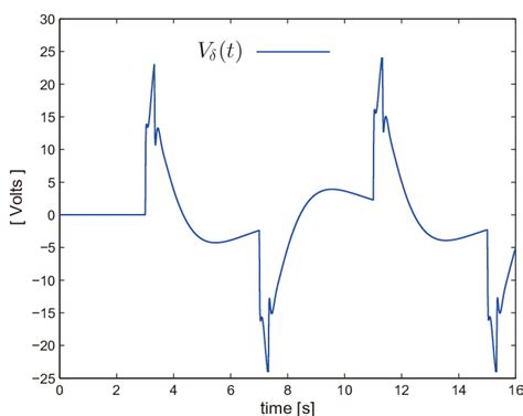 voltage control input trajectory download scientific diagram