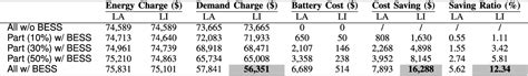 table iii from distributed bess scheduling for power demand reshaping