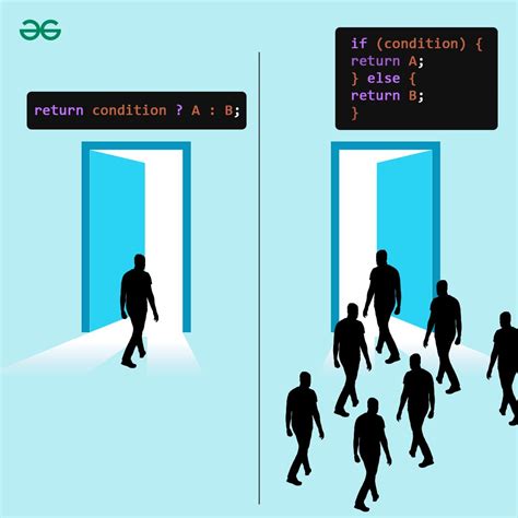 Learnt To Code So That I Could Understand Such Jokes 😮‍💨 Geeksforgeeks 72 Comments