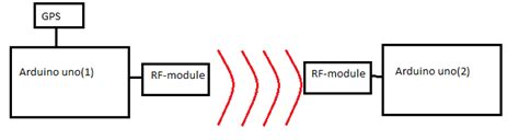 c problems with data types in c stack overflow