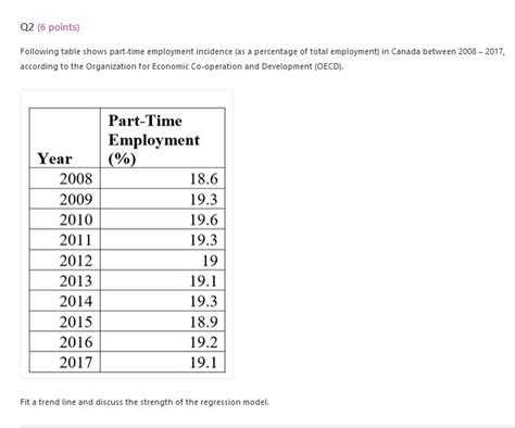Solved Q2 6 ﻿pointsfollowing Table Shows Part Time