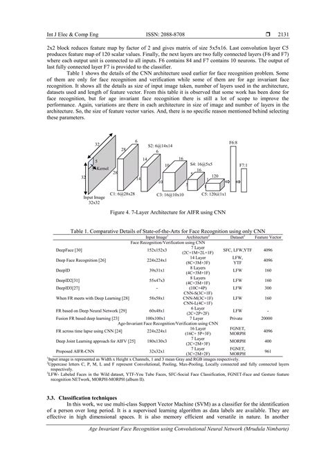 Age Invariant Face Recognition Using Convolutional Neural Network Pdf