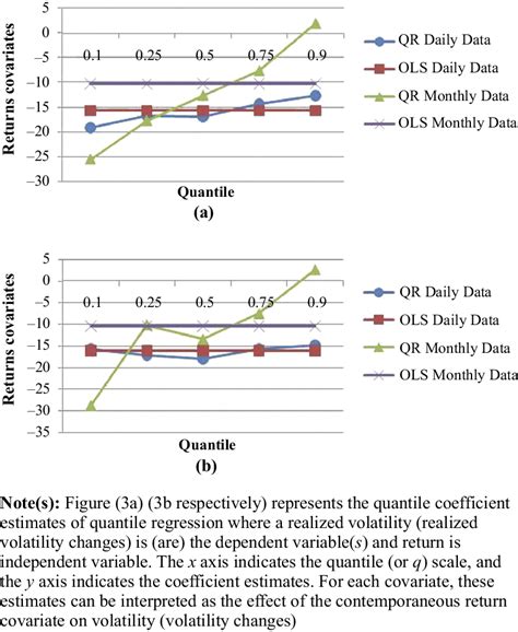 Realized Volatility Responses To Contemporaneous Returns In Terms Of