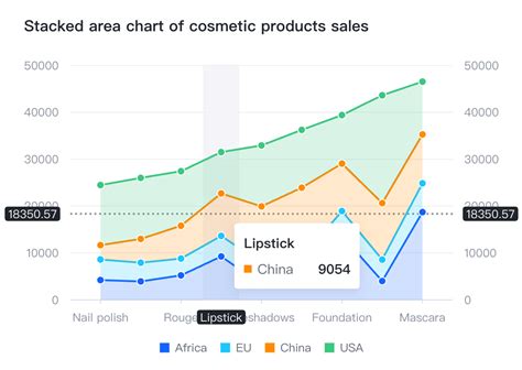 Tooltip Handlervisactor Vchart Demo