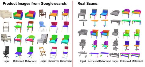 Joint Learning Of Retrieval And Deformation