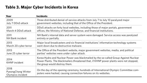 The Korean Way With Data How The Worlds Most Wired Country Is Forging