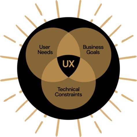 User Experience UX Design Consulting Services Impekable