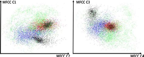 Figure 2 From Deep Neural Network Bottleneck Features For Acoustic