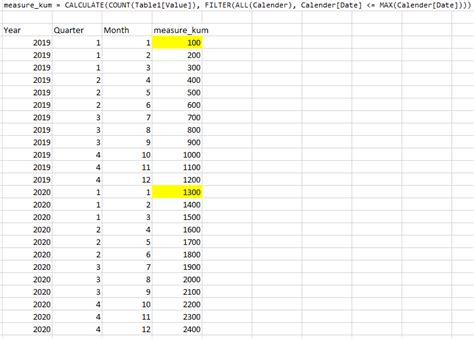cumulative sum and sum over years microsoft fabric community