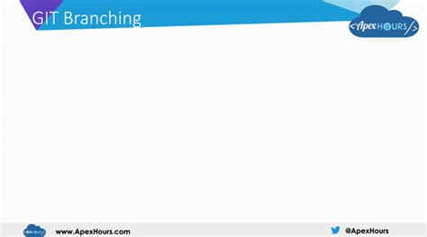 apex hours on linkedin git branching strategy in salesforce
