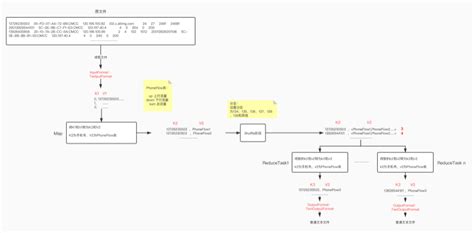 【mapreduce】实战：流量统计（完整java代码） java 系统流量统计 csdn博客