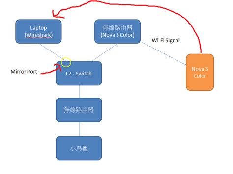 醉裡挑燈看code 抓封包步驟備忘